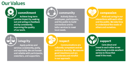 About Us - Community Bridges