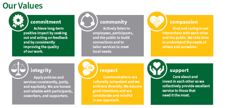 About Us - Community Bridges
