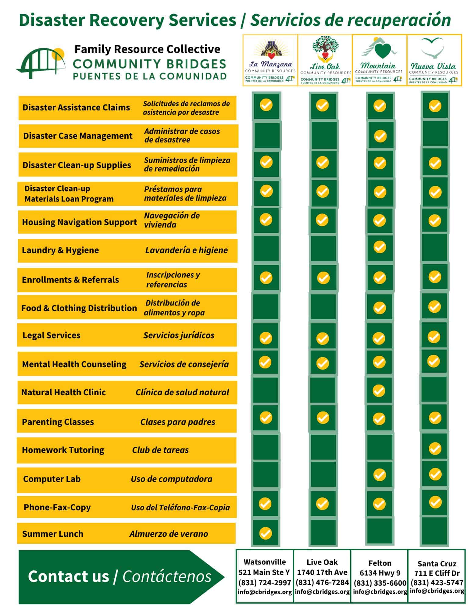 Emergency Preparedness & Disaster Recovery - Community Bridges